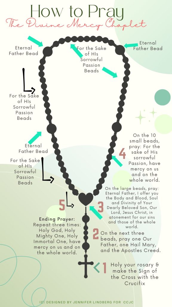 How to Pray the Divine Mercy Chaplet - CCJC